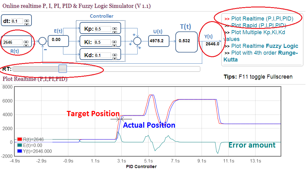 PID online simulator - STorM32-BGC Wiki V1