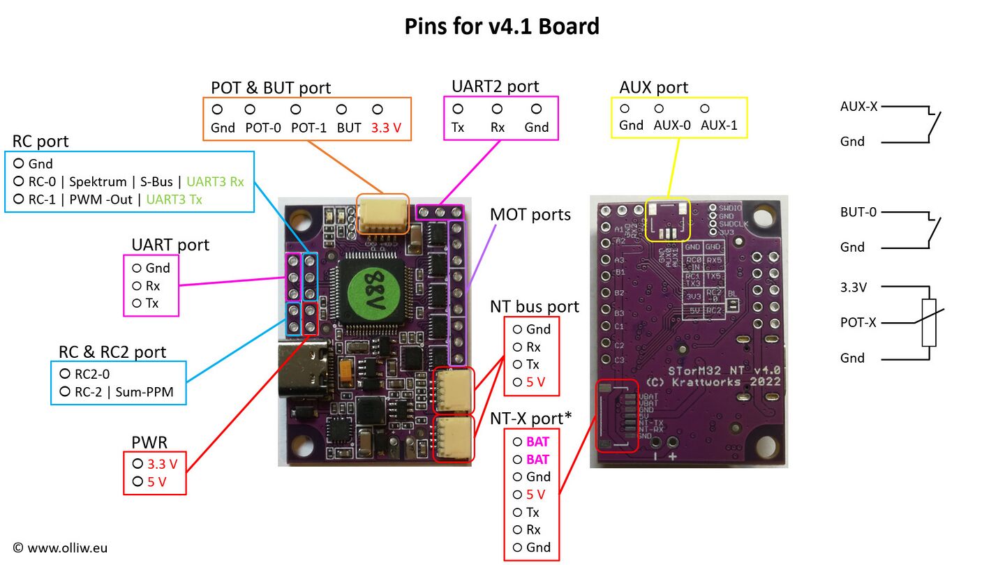 STorM32 Boards - STorM32-BGC v3 Wiki