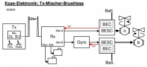 OlliW's Bastelseiten » Koax Elektronik: Brushless Umbau