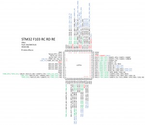 OlliW's Bastelseiten » STM32: Hello World