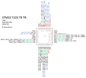OlliW's Bastelseiten » STM32: Hello World