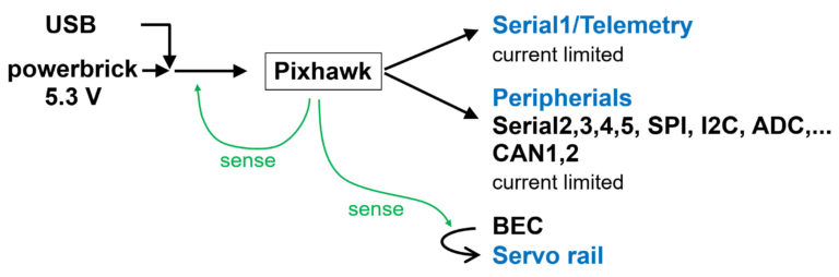 OlliW's Bastelseiten » Drone CAN Bus Power Schemes